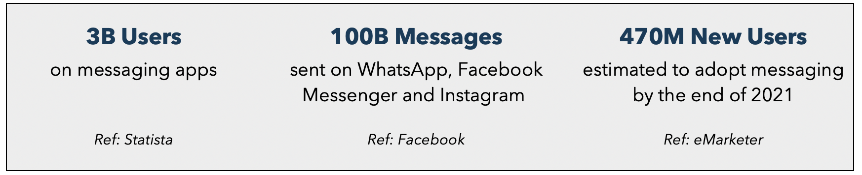 Why is it important to support a wide range of different Chat Messaging ...