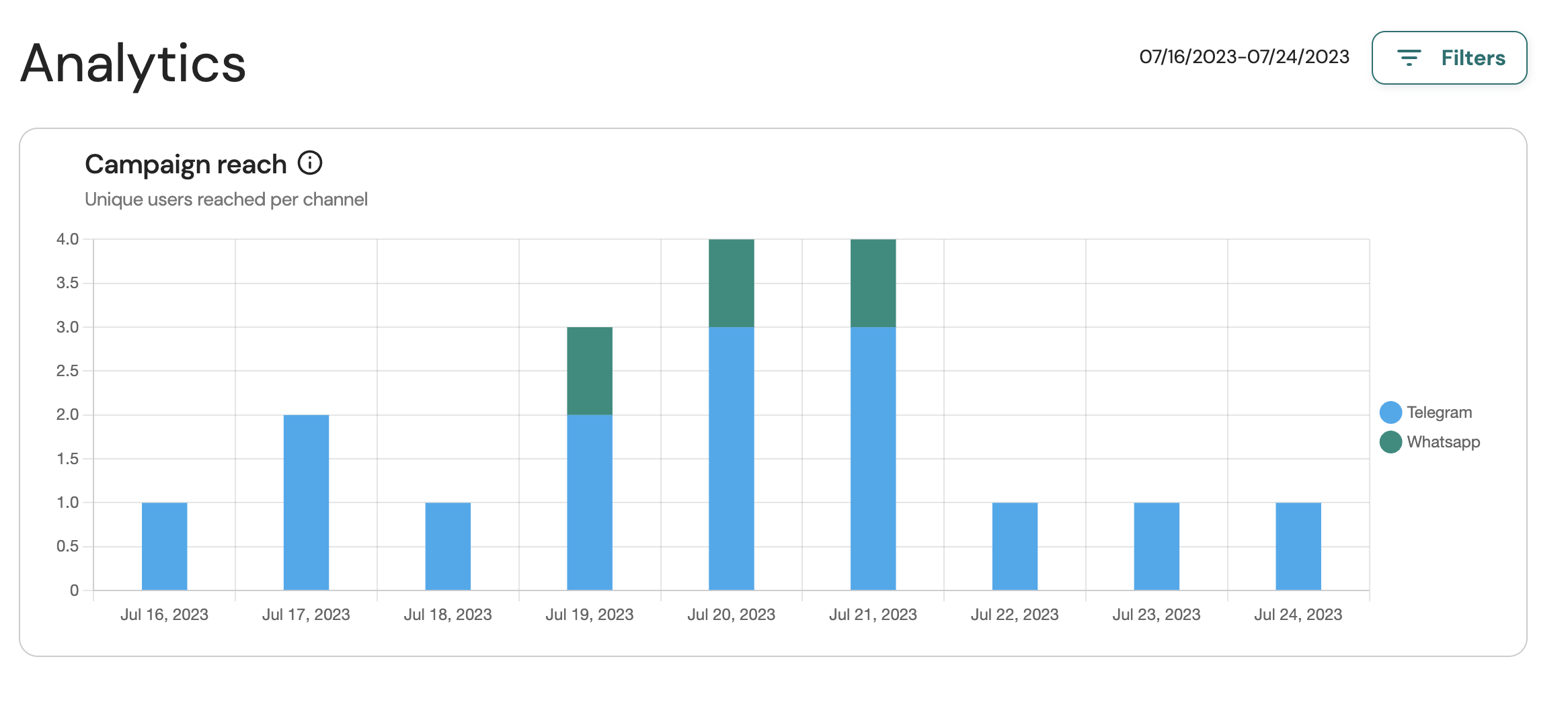 Campaigns Analytics - Sinch Community - 12294