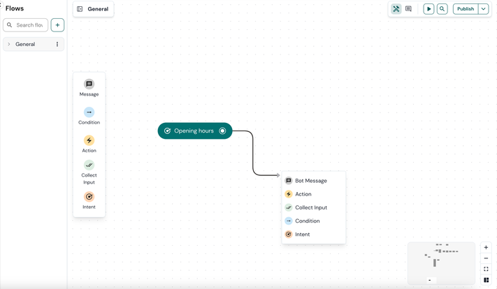 Neuer Botbuilder Füge Ein Intent Zu Deinem Bot Hinzu Sinch Community 13461