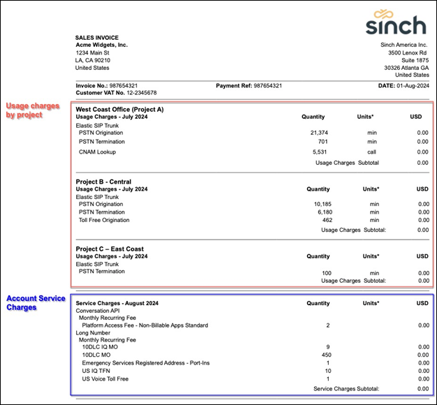 Elastic SIP Trunking Billing FAQ - Sinch Community - 16295