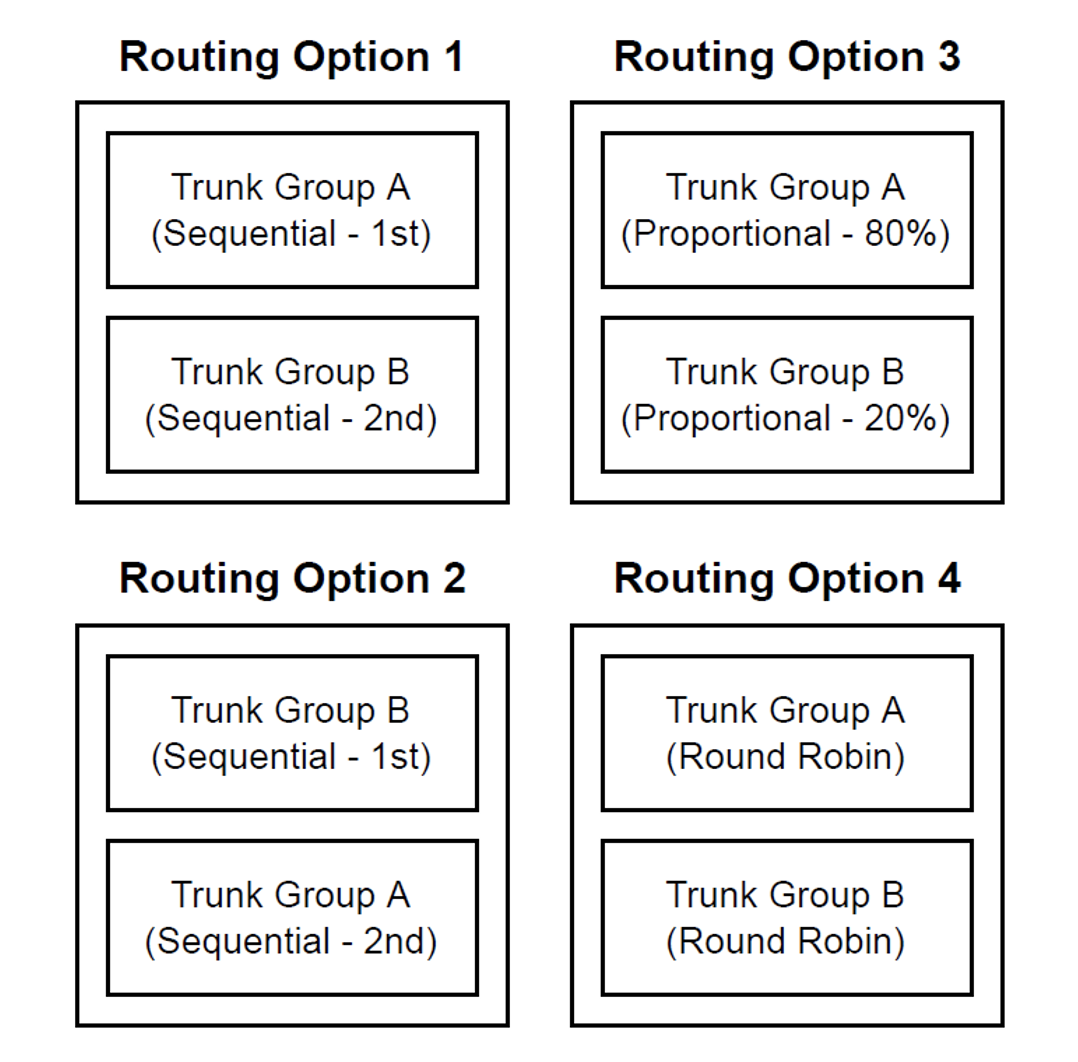 September 2022 Routing Update in the Inteliquent Portal - Sinch ...