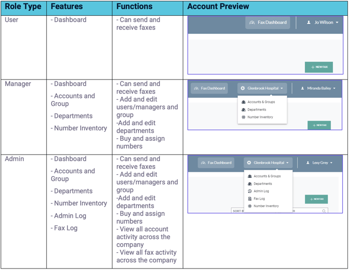 User Management in the Fax Application - Sinch Community - 17145