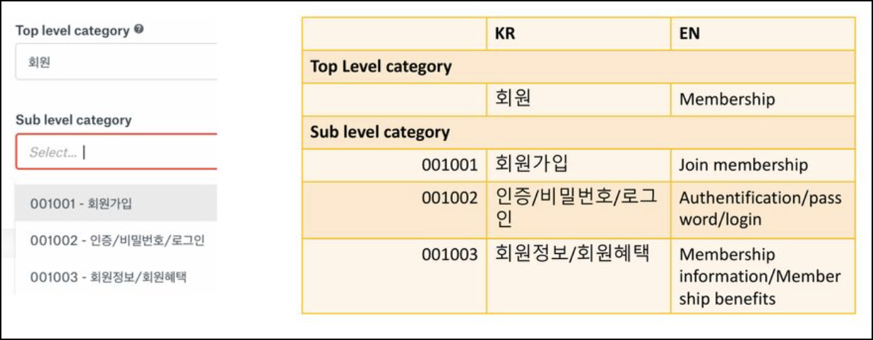What are the AlimTalk template categories? - Sinch Community - 17756
