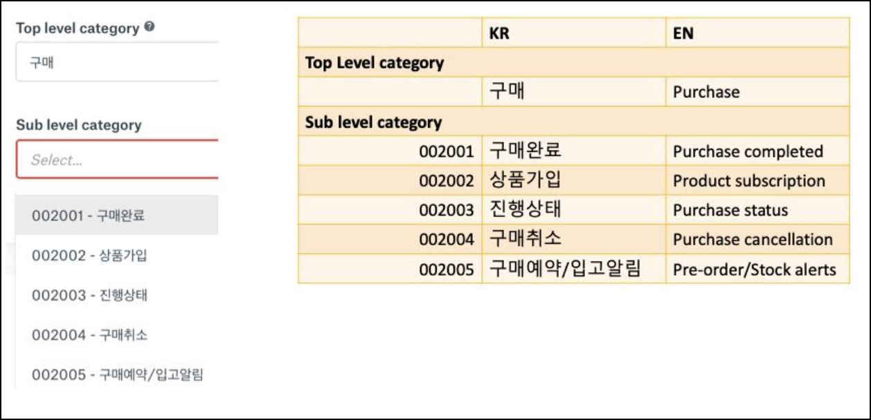 What are the AlimTalk template categories? - Sinch Community - 17756