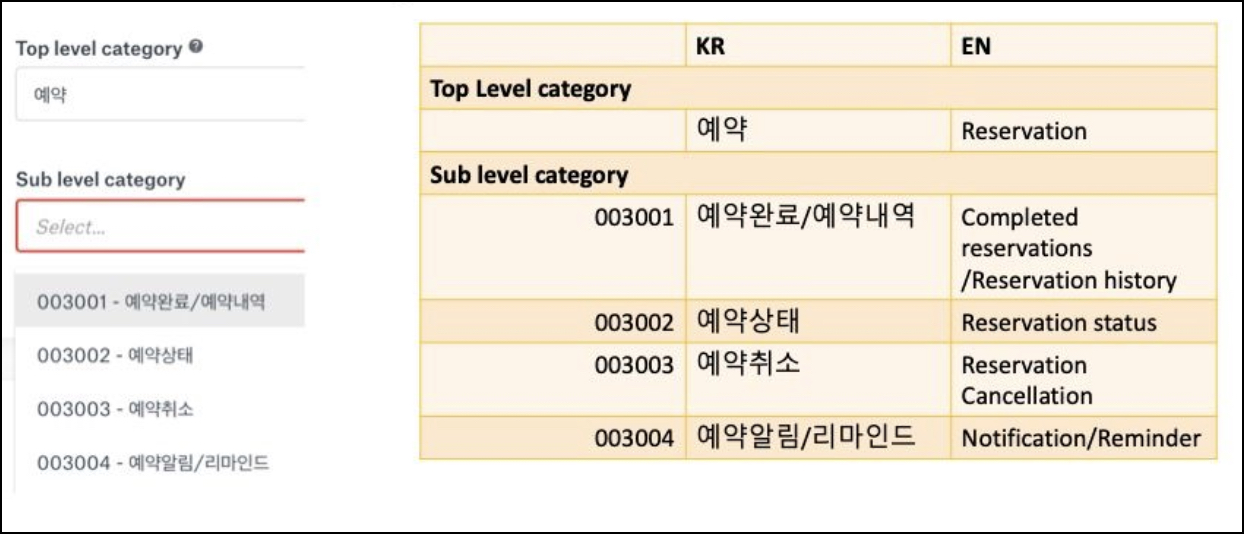 What are the AlimTalk template categories? - Sinch Community - 17756