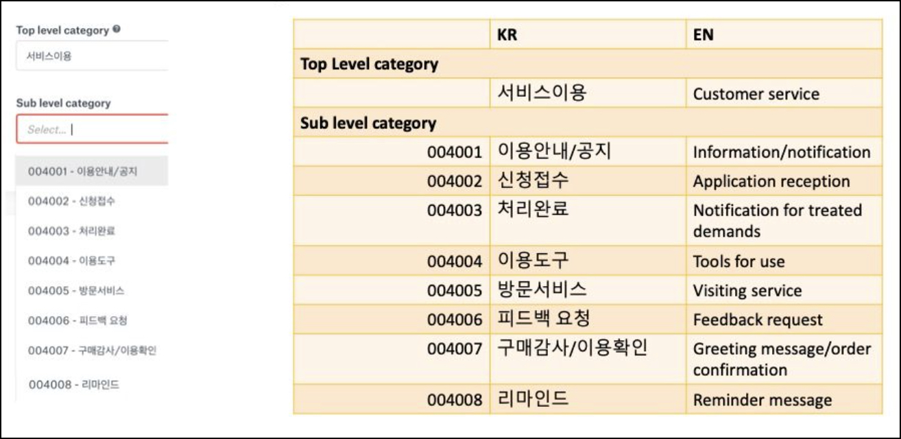 What are the AlimTalk template categories? - Sinch Community - 17756