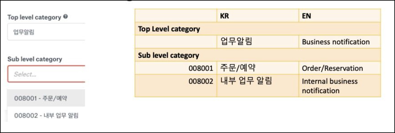 What are the AlimTalk template categories? - Sinch Community - 17756