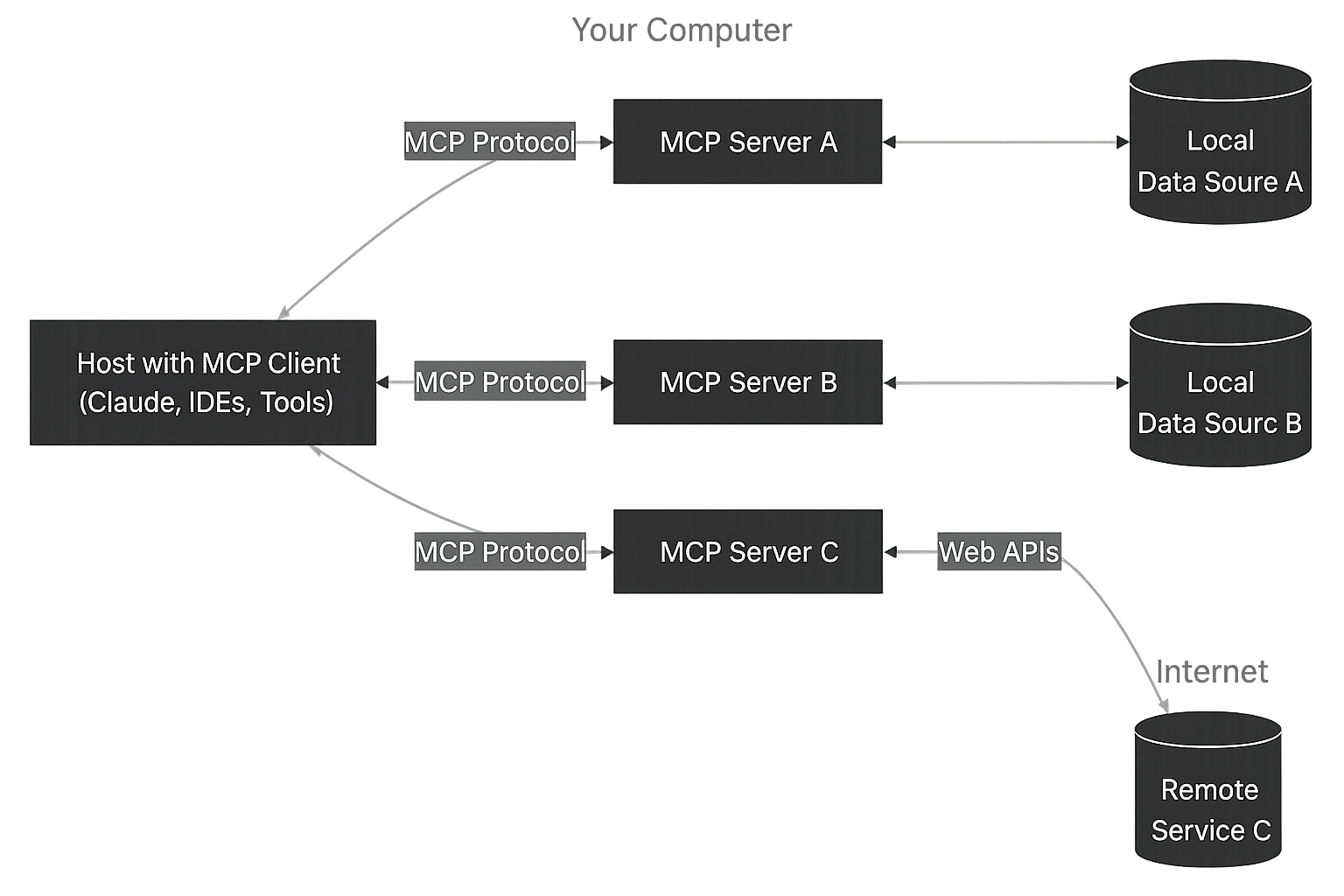 Using the Sinch MCP Server - Sinch Community - 18524