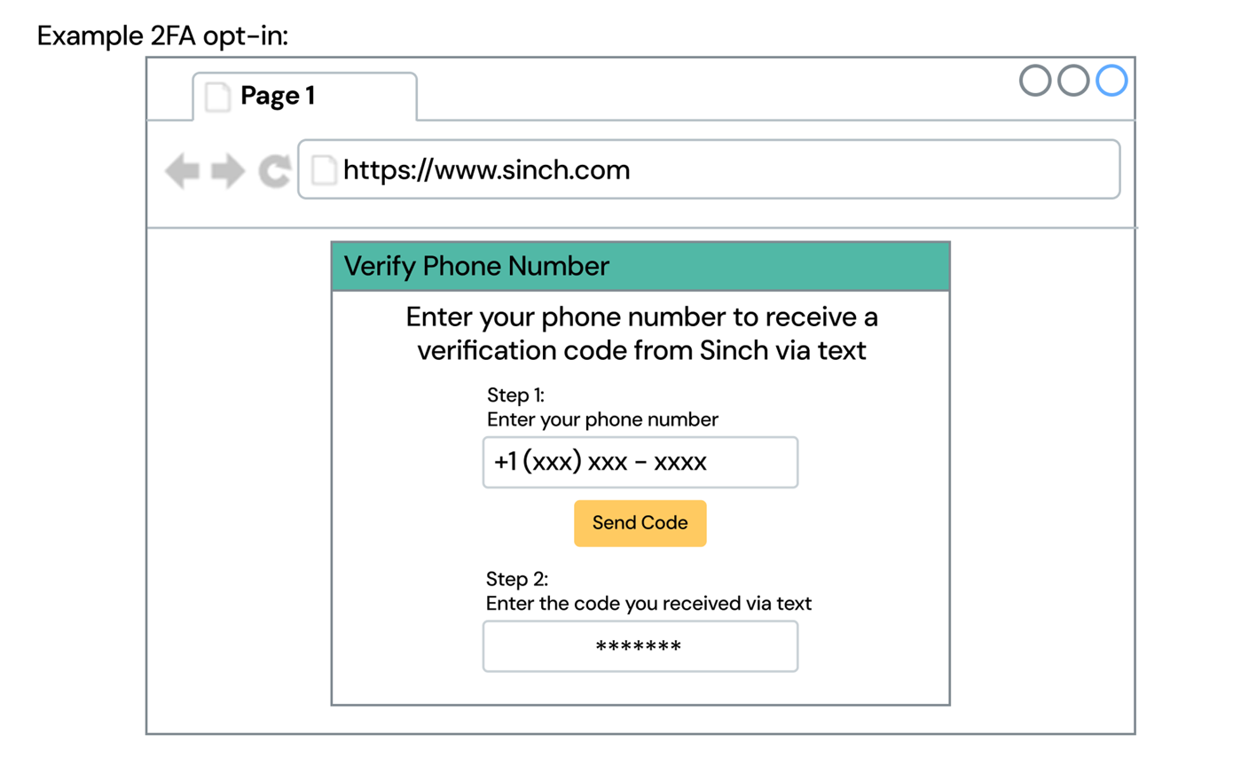 What type of consent is required for 2FA or OTP message programs on TFN? - Sinch Community - 11053