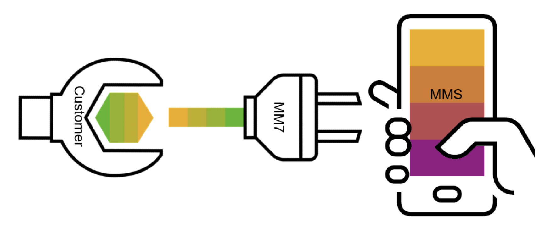 Multimedia Messaging Service (MMS): Enriching Simple SMS - Sinch Community - 4440